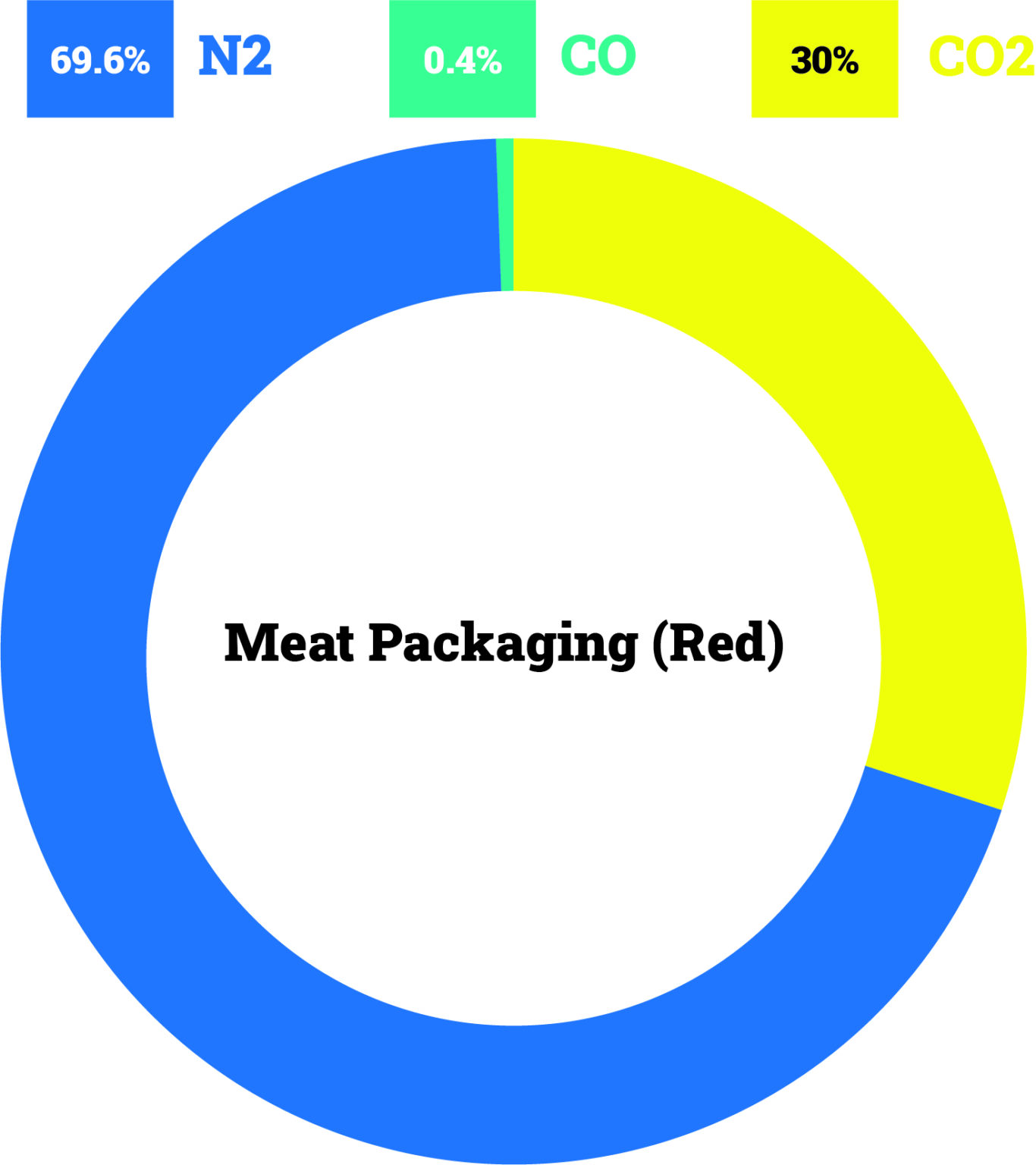Trumix® 4000 - McDantim
