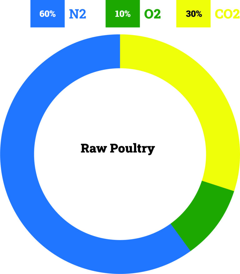 Trumix® 4000 - McDantim