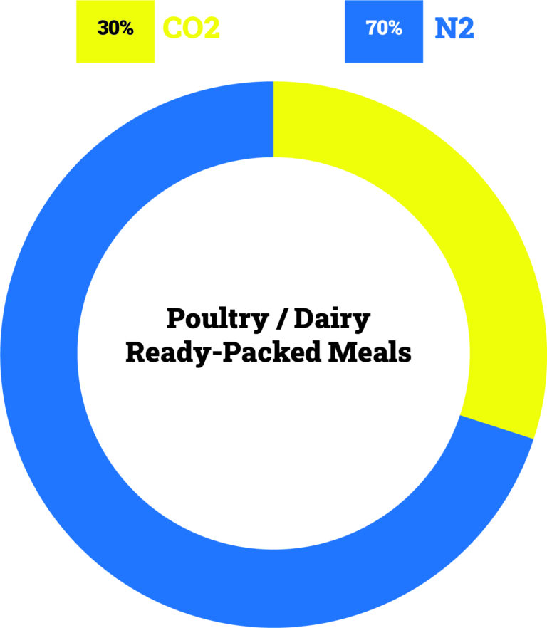 Trumix® 4000 - McDantim